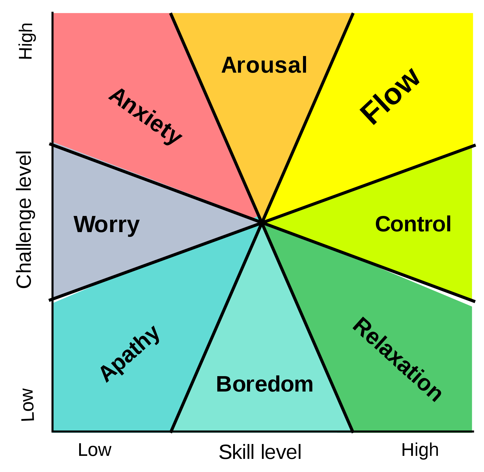 Finding Your Flow: Simple Steps to Become More Productive Finding Your Flow: Simple Steps to Become More Productive